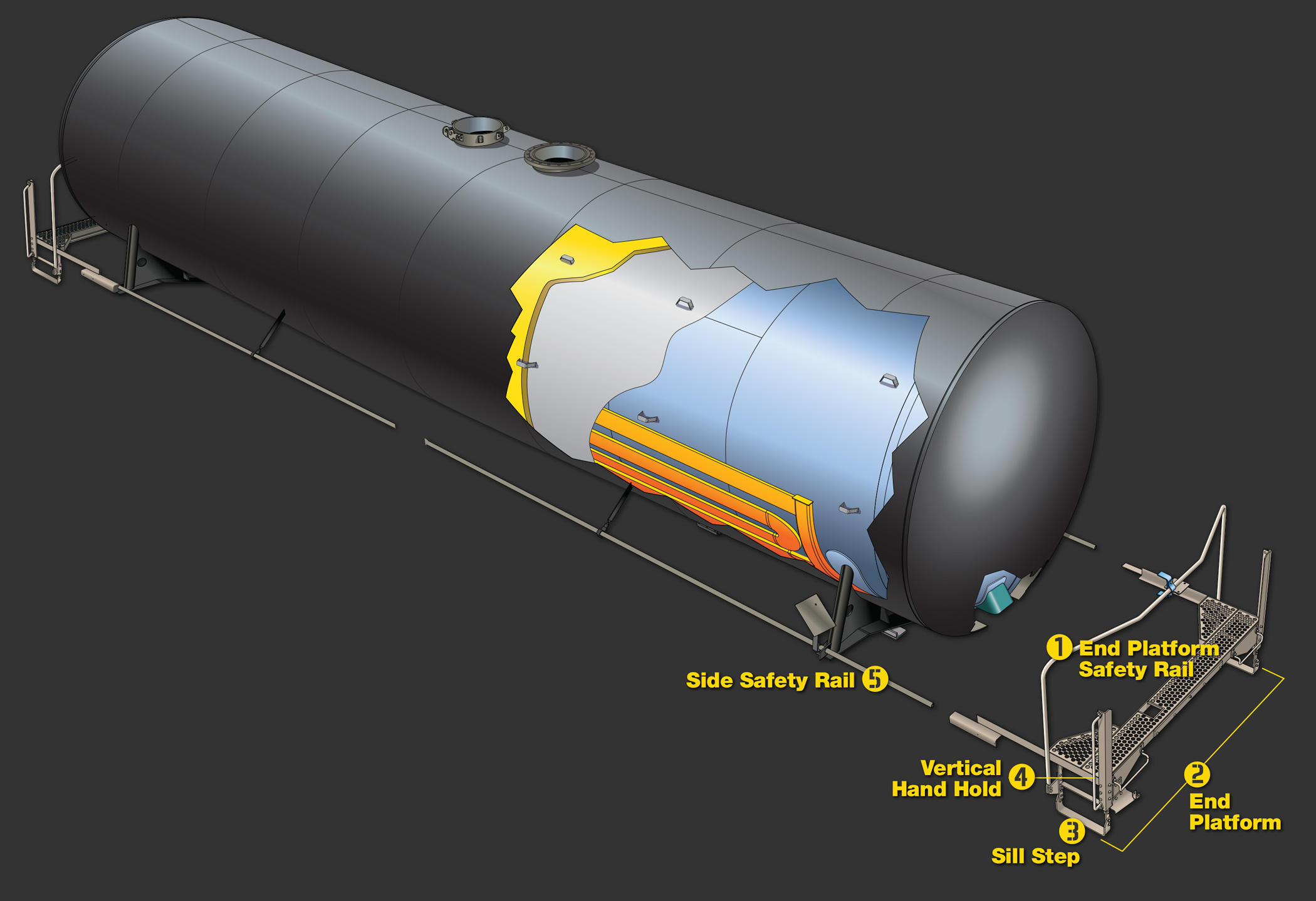 UTLX : Build a Tank Car